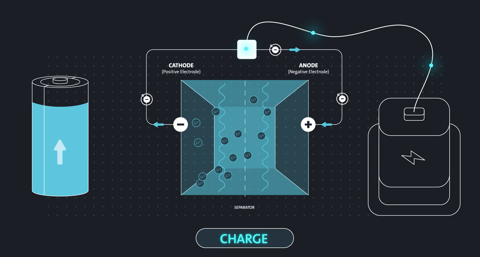 How does a LIB work? | Xplorlabs