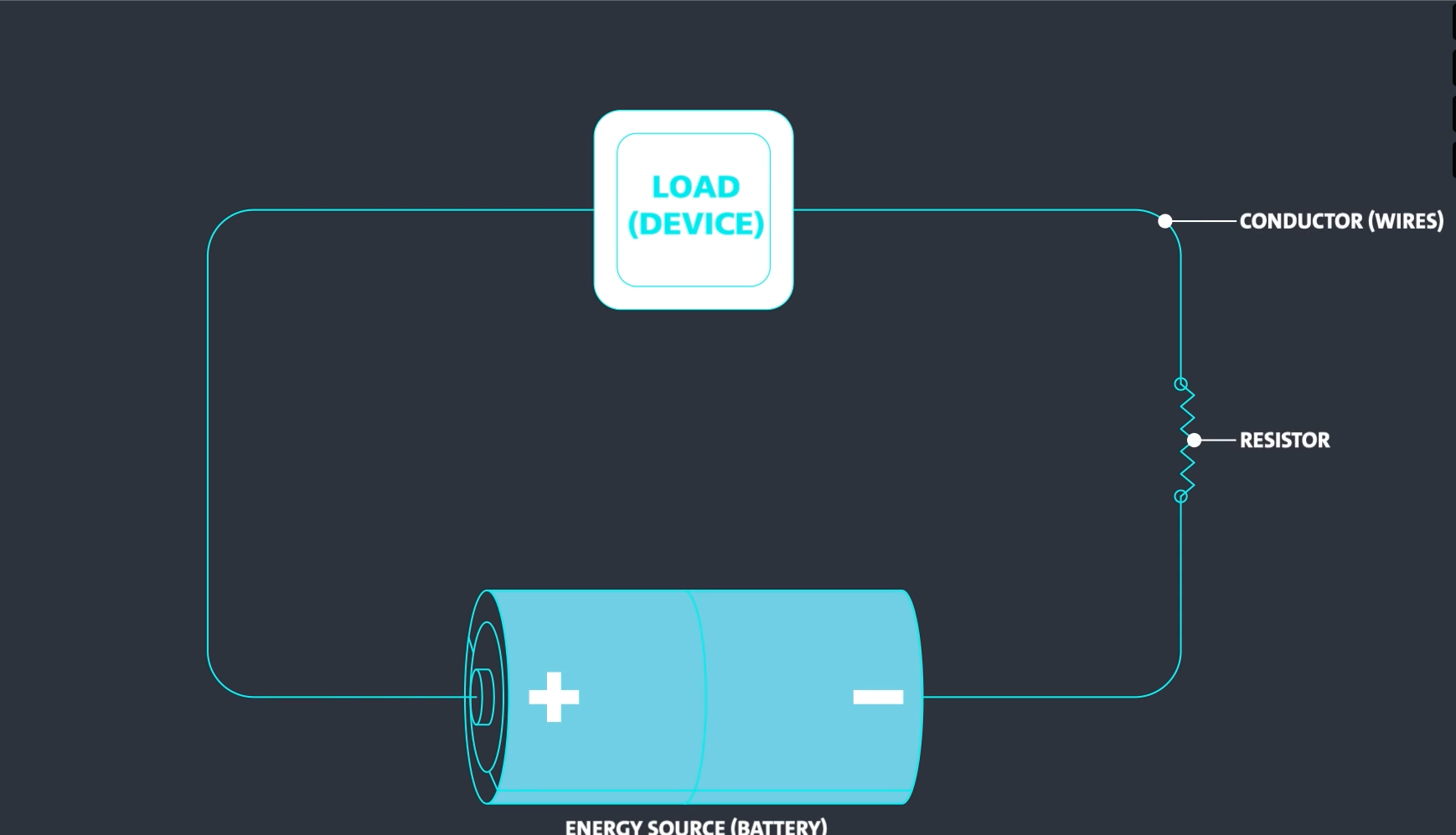 Understand a Circuit | Xplorlabs