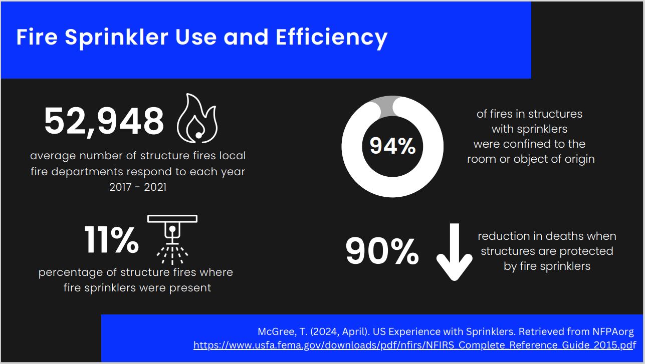 Sprinkler Use and Efficiency Data | Xplorlabs